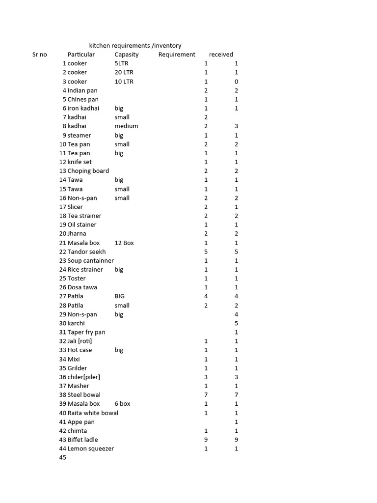Inventory | PDF | Tableware | Spoon