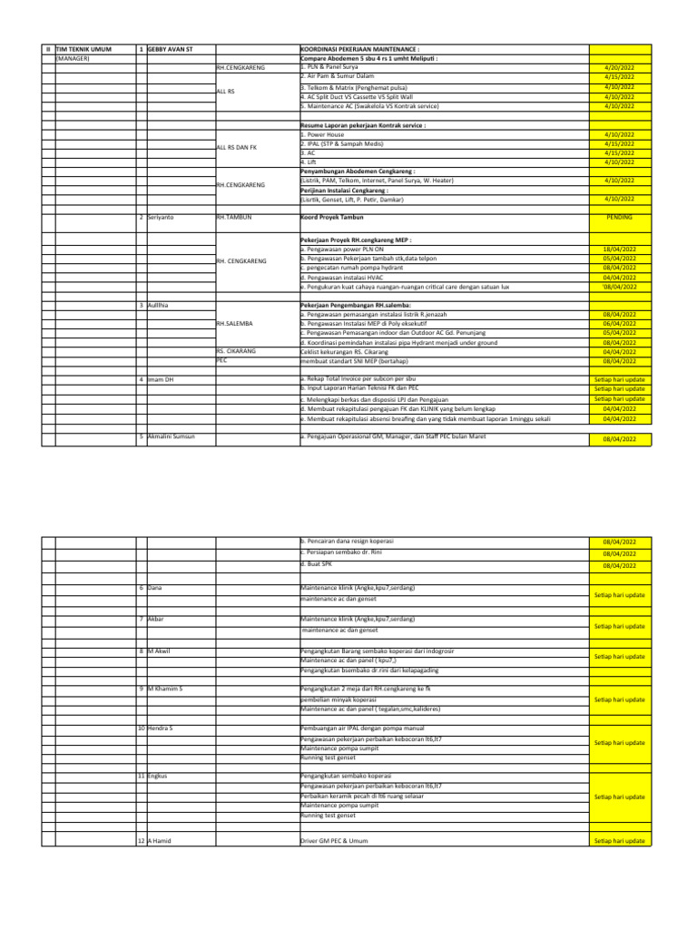 Laporan Mingguan Dan Target Mep - Pec (04 April-08 April 2022) | PDF