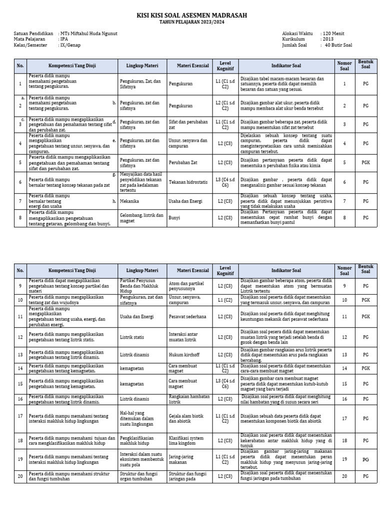 KISI KISI SOAL AM IPA KELAS 9 TAHUN 2024 | PDF
