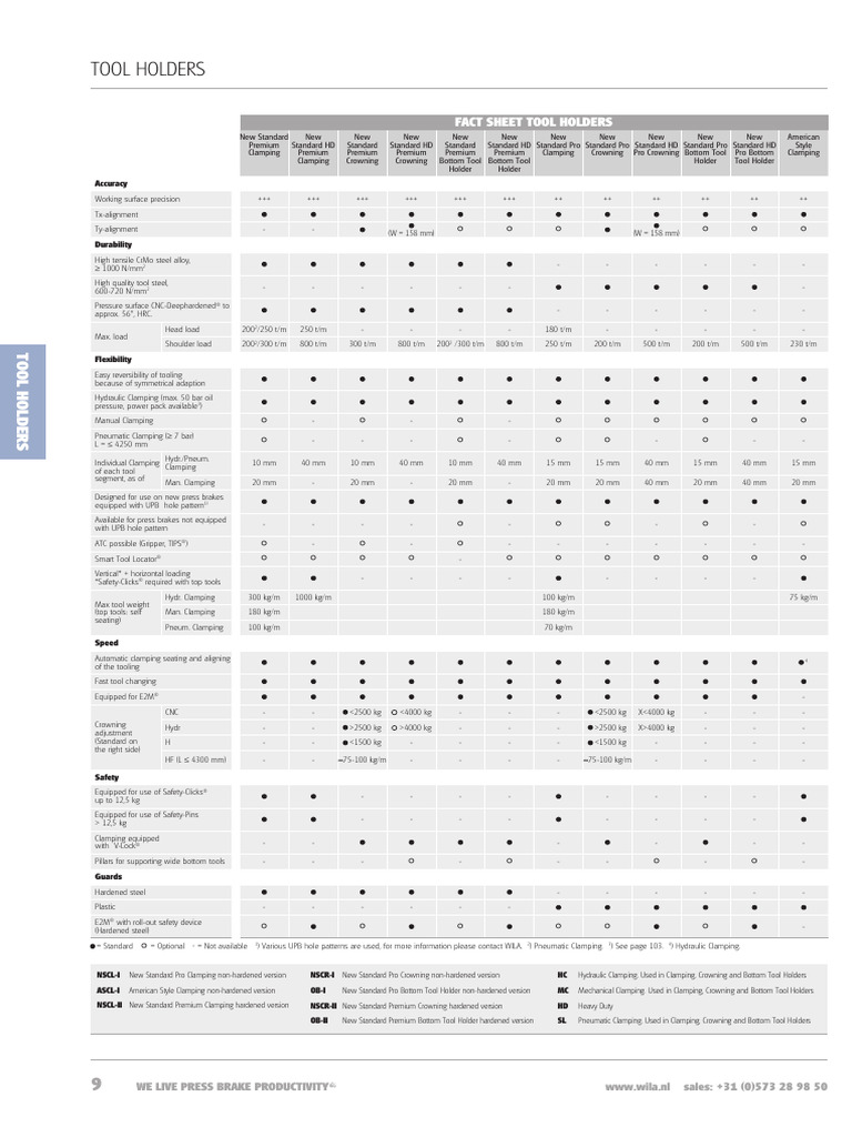 2022 Tool Holder Fact Sheet | PDF | Manufactured Goods