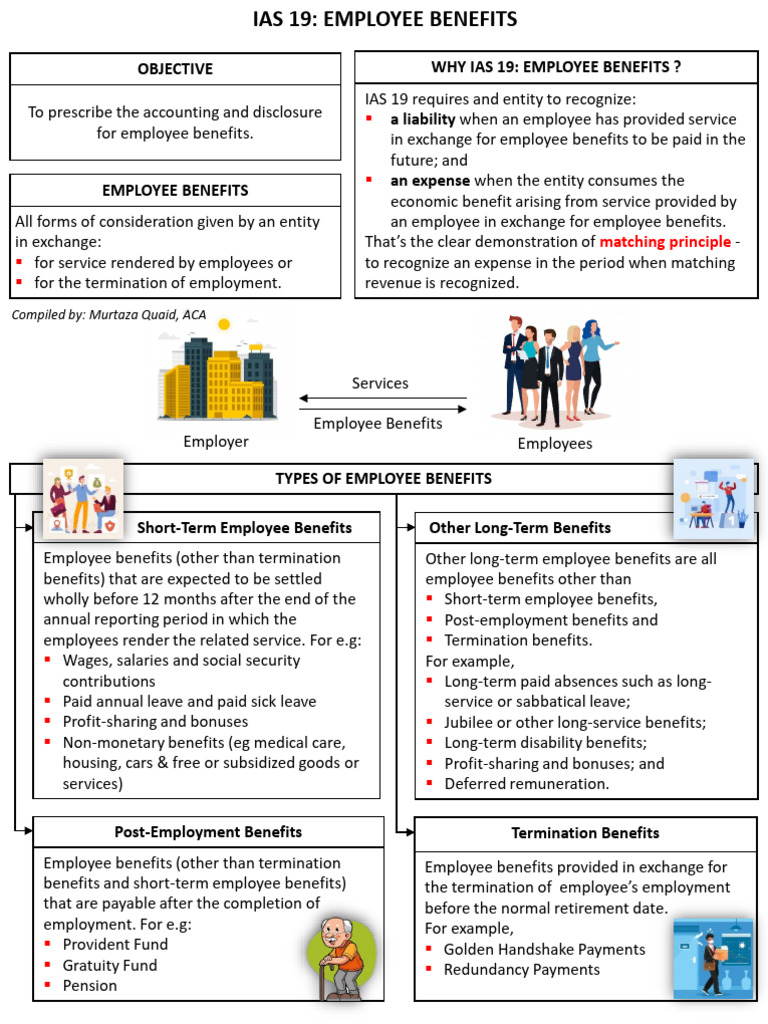 IAS 19 - Summary | PDF | Pension | Debits And Credits