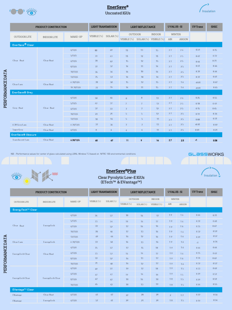Performance-Data-Sheet 2020 Fin | PDF | Construction Law | Sustainable ...