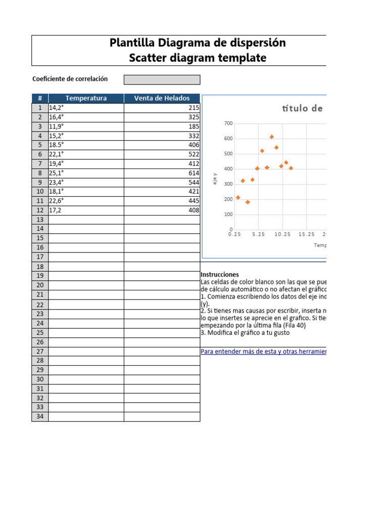 Diagrama de Dispersion | Descargar gratis PDF | Análisis de los datos ...