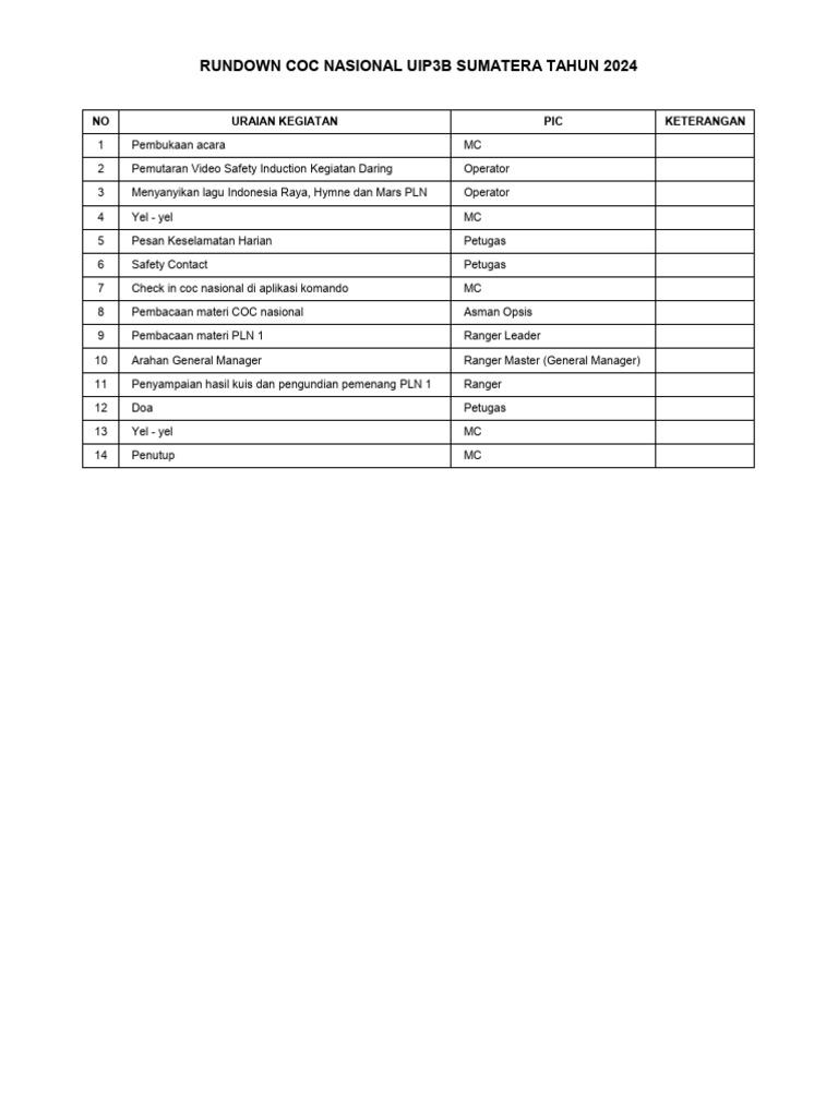 Rundown COC Nasional 2024 UIP3B | PDF