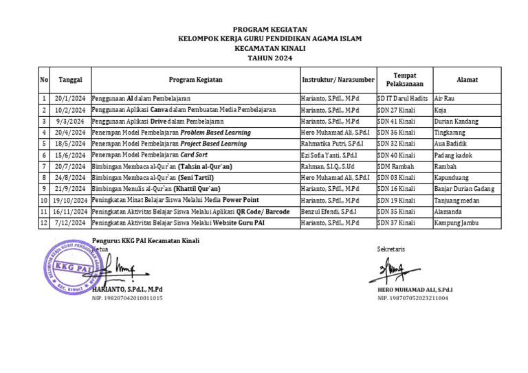 Program KKG PAI SD Kec. Kinali 2024 | PDF | Karier & Perkembangan