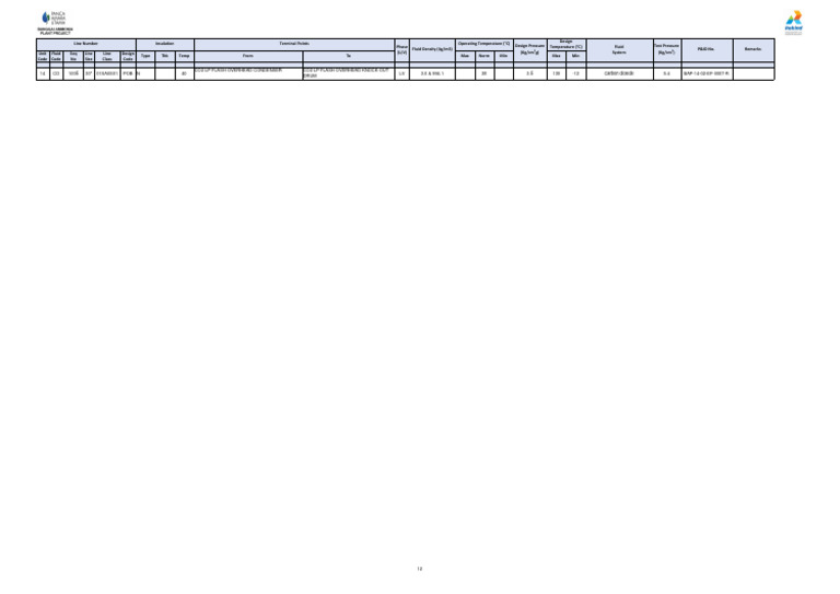 5.critical Line List Full Rev. | PDF