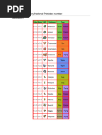 List of Pokémon by National Pokédex Number | PDF | Pokémon | Video Games