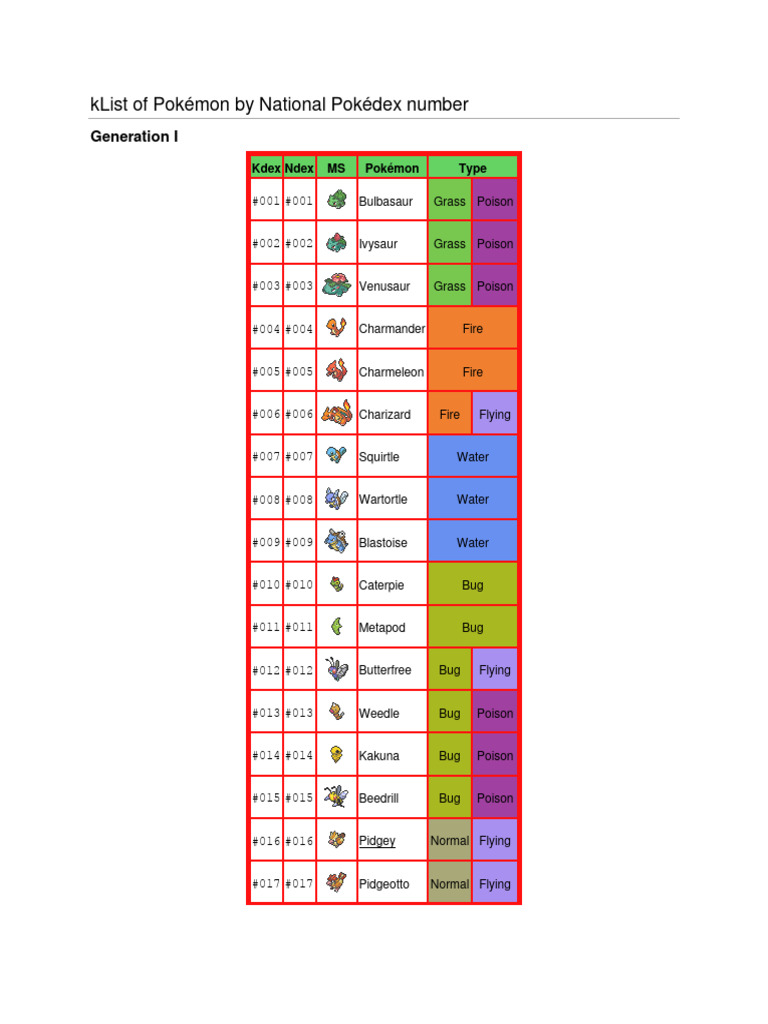 Kanto Pokémon List by National Dex | PDF | Pokémon | Nintendo Franchises