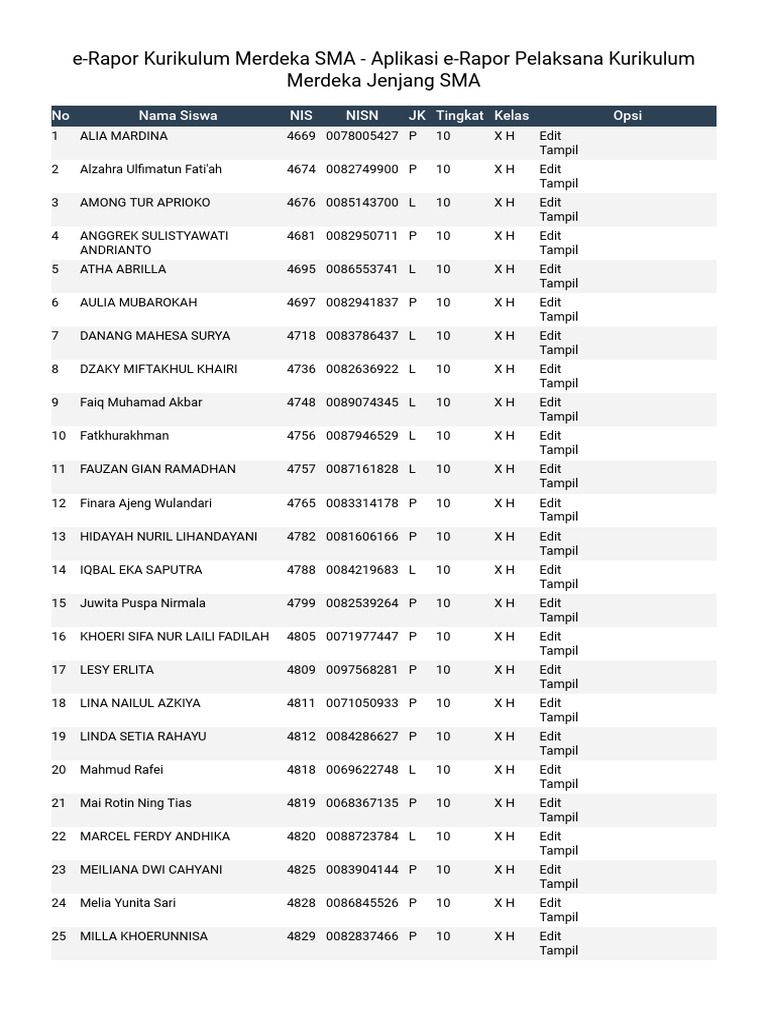 e-Rapor Kurikulum Merdeka SMA | PDF