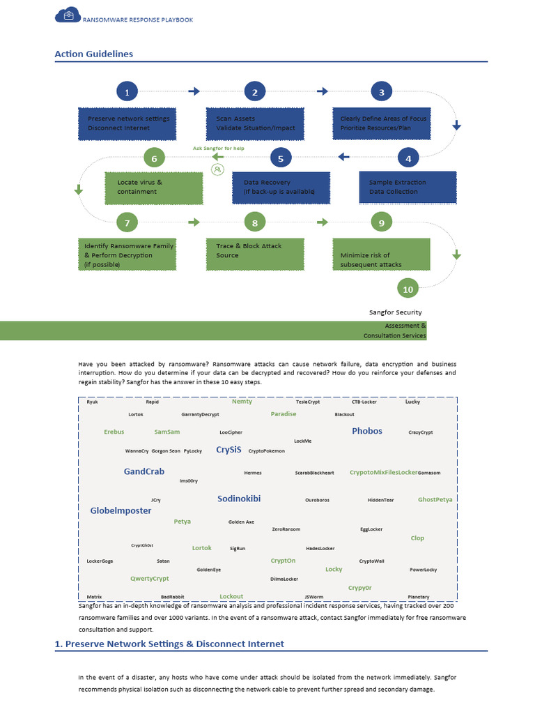 Playbook Response Ransomware | PDF | Ransomware | Computer File