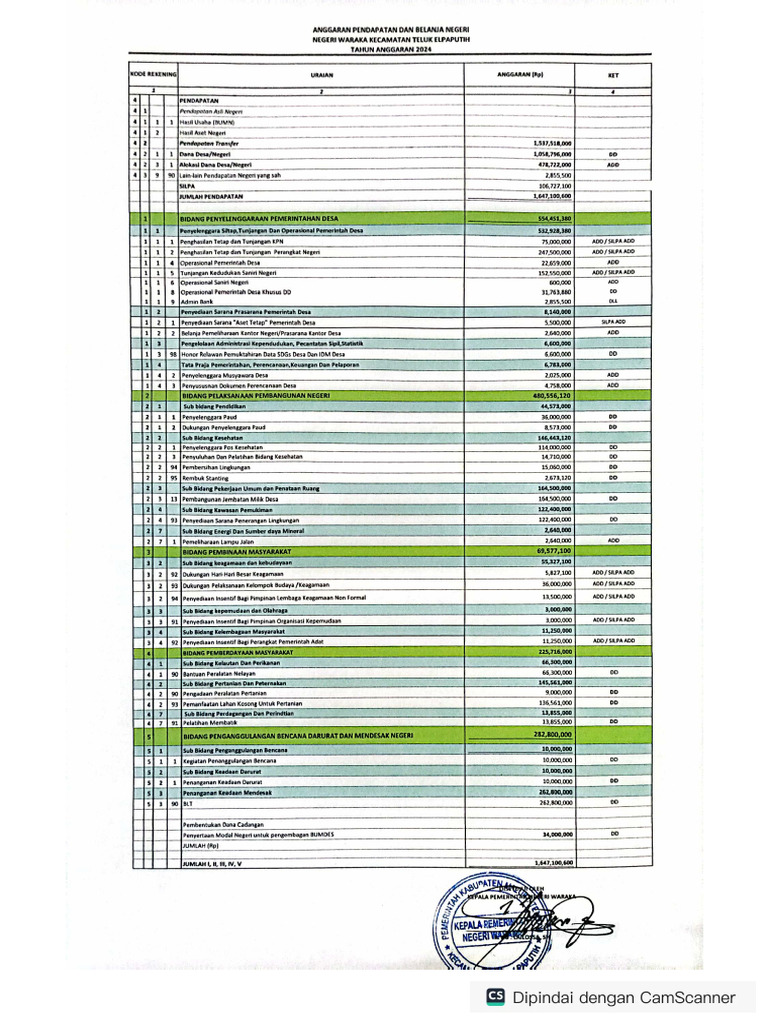 Baliho Transparansi | PDF