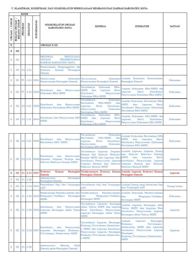 Kepmendagri Nomor 900.1.15.5-1317 Tahun 2023 Tentang Perubahan Atas ...