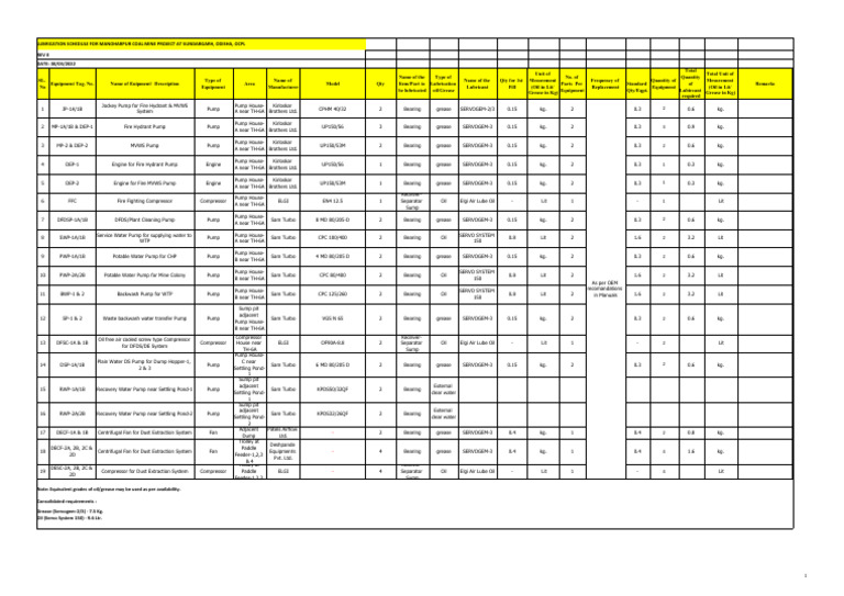 2 Utilitly Lubrication Schedule - mm02 - Ocpl - 30.03.22 - r0 11111 ...