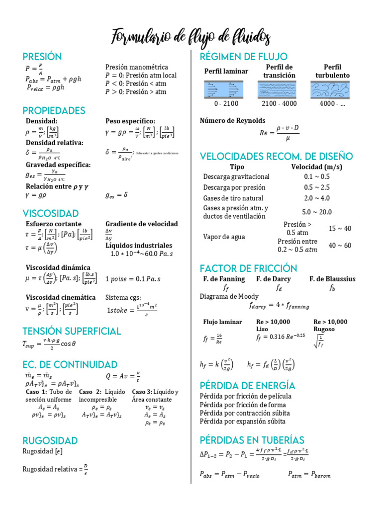 Formulario de Flujo de Fluidos | PDF | Presión | Viscosidad