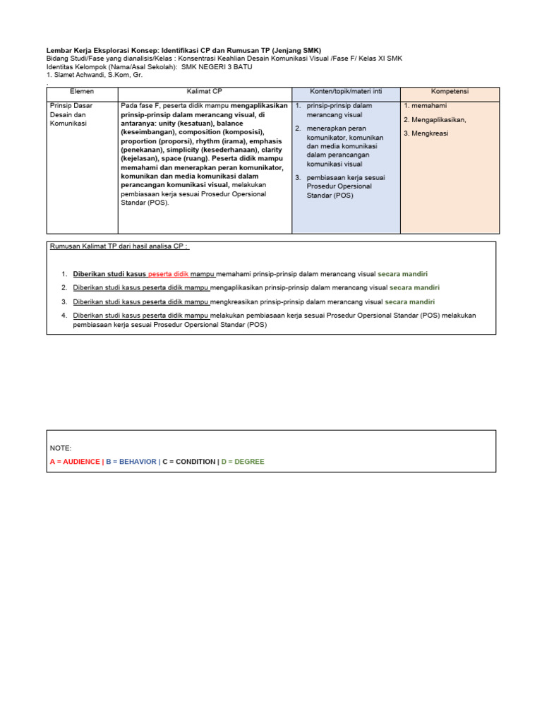 03 - LK Eksplorasi Konsep - Identifikasi CP Dan Rumusan TP - Jenjang SMK (FASE F DKV) | PDF
