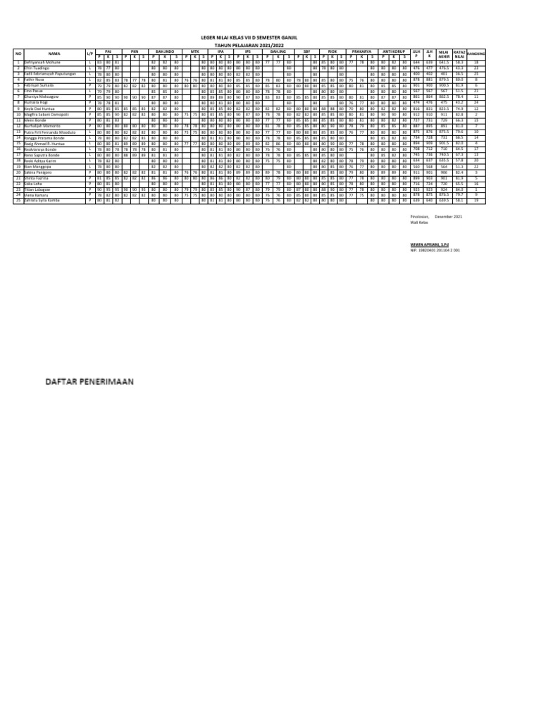 Leger Nilai SMP Wiwin | PDF