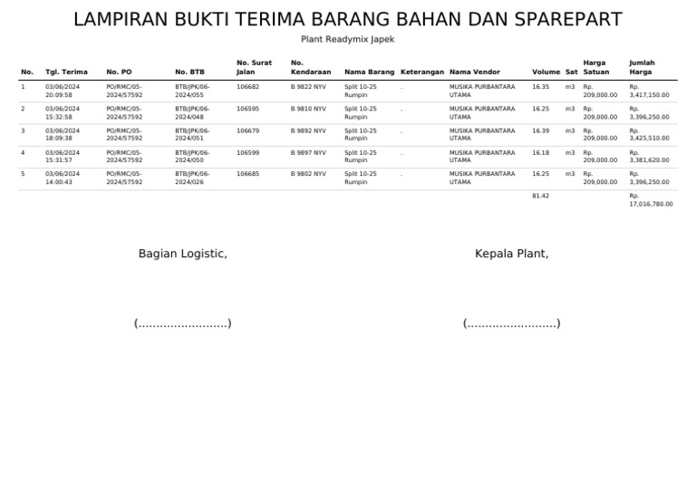 Laporan BTB (Penerimaan Barang) | PDF