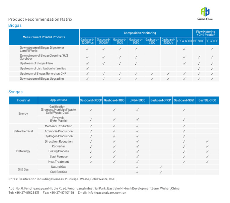 Gas Analyzer Matrix | PDF | Gasification | Biogas