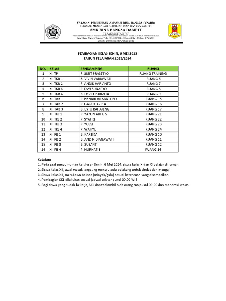 Ruang Pembagian SKL | PDF