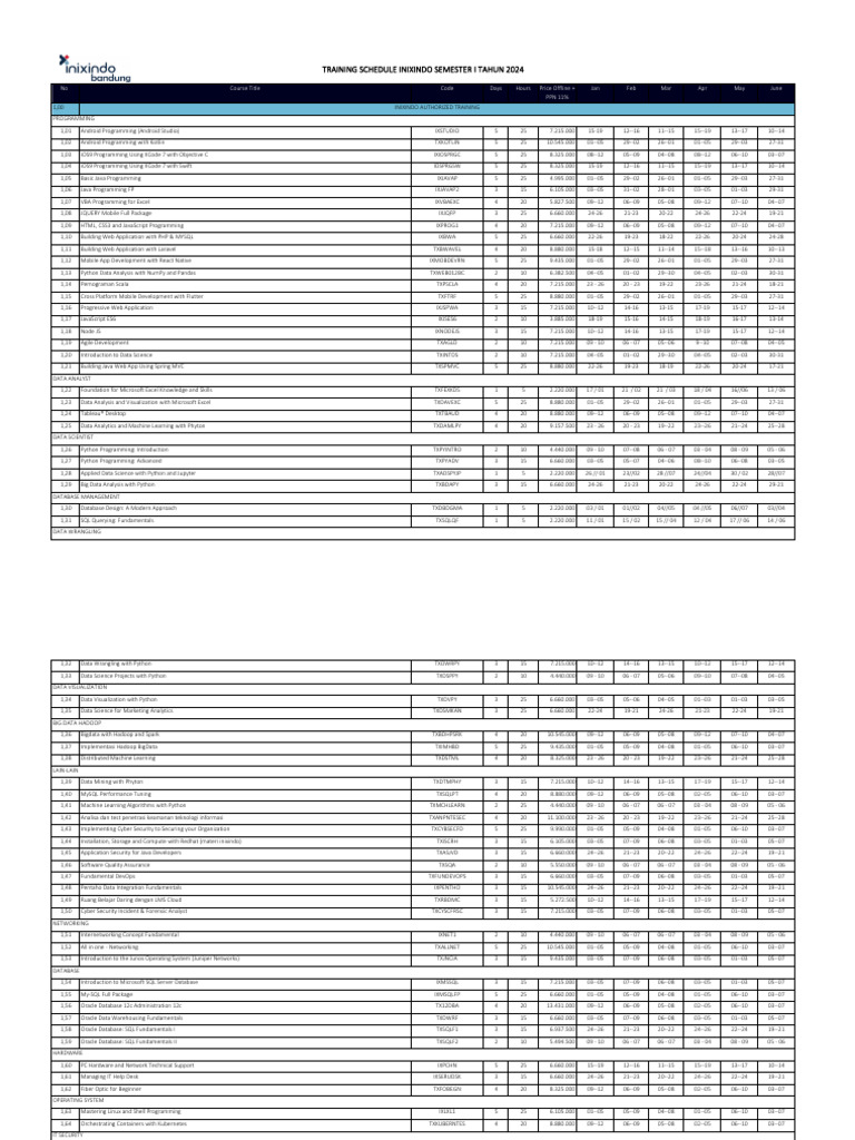 Jadwal Training INIXINDO Bandung Semester I 2024 | PDF | Cisco Certifications | Microsoft Sql Server