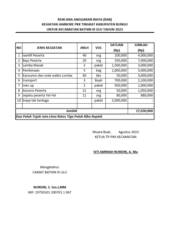 RAB Kegiatan Jambore PKK 2023 | PDF