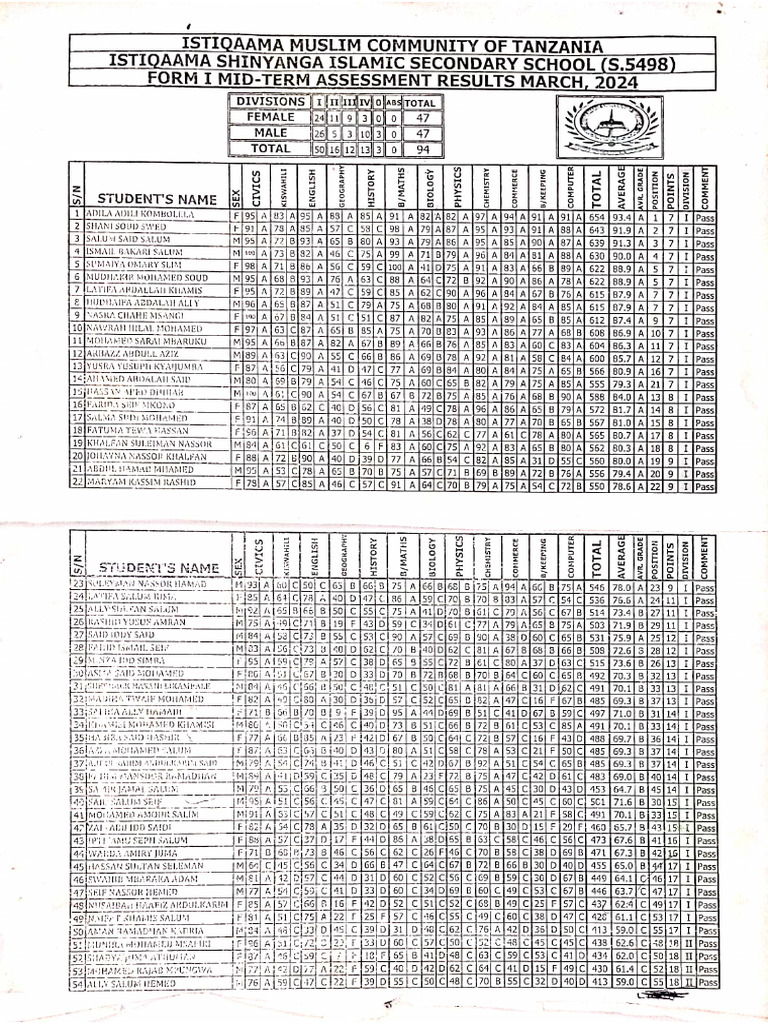 march results | PDF