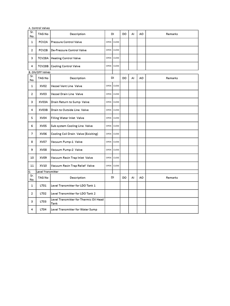 Loop Check - Instruments | PDF | Valve | Chemical Engineering Loop Check - Instruments | PDF | Valve | Chemical Engineering