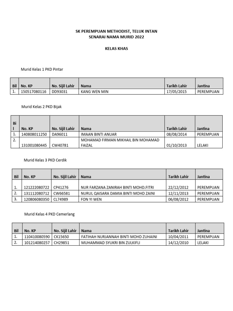 Nama Murid Mgs Khas 2022 (3) | PDF