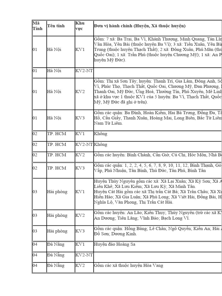 Vua trắc nghiệm | PDF