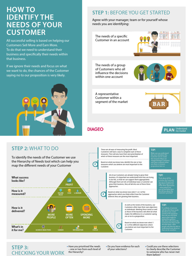 Toolkit Plan How To Identify The Needs Of Your Customer Field