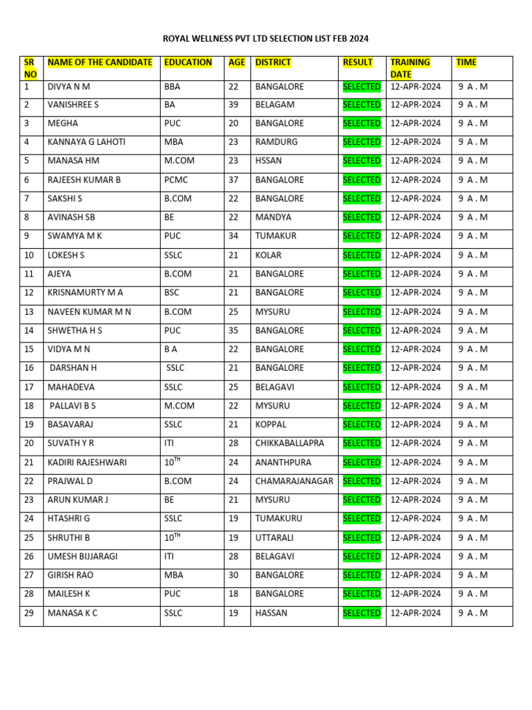 Feb 12 Training Selection List | PDF