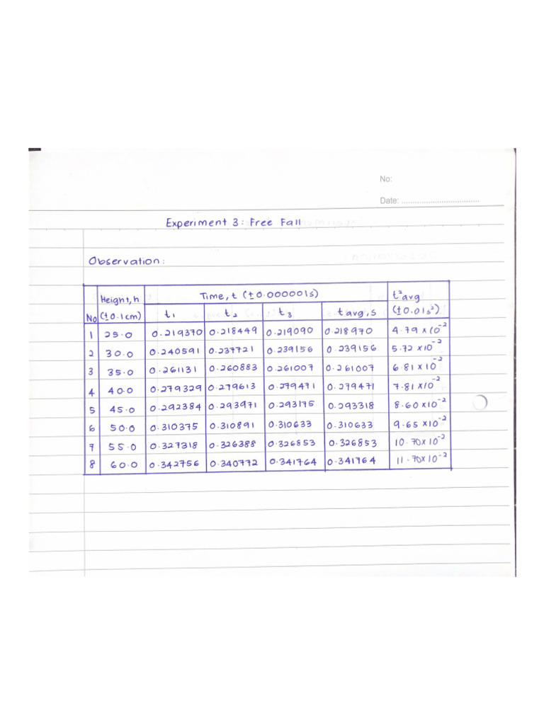 observation exp 3 phy | PDF