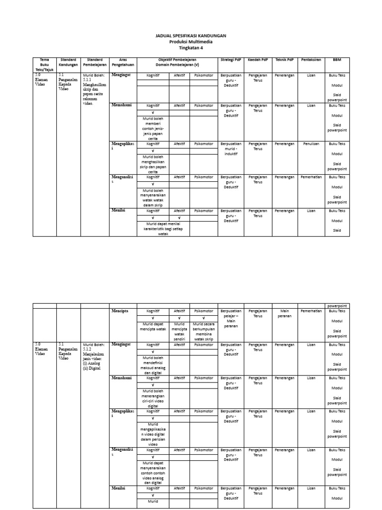 Template JADUAL SPESIFIKASI KANDUNGAN | PDF