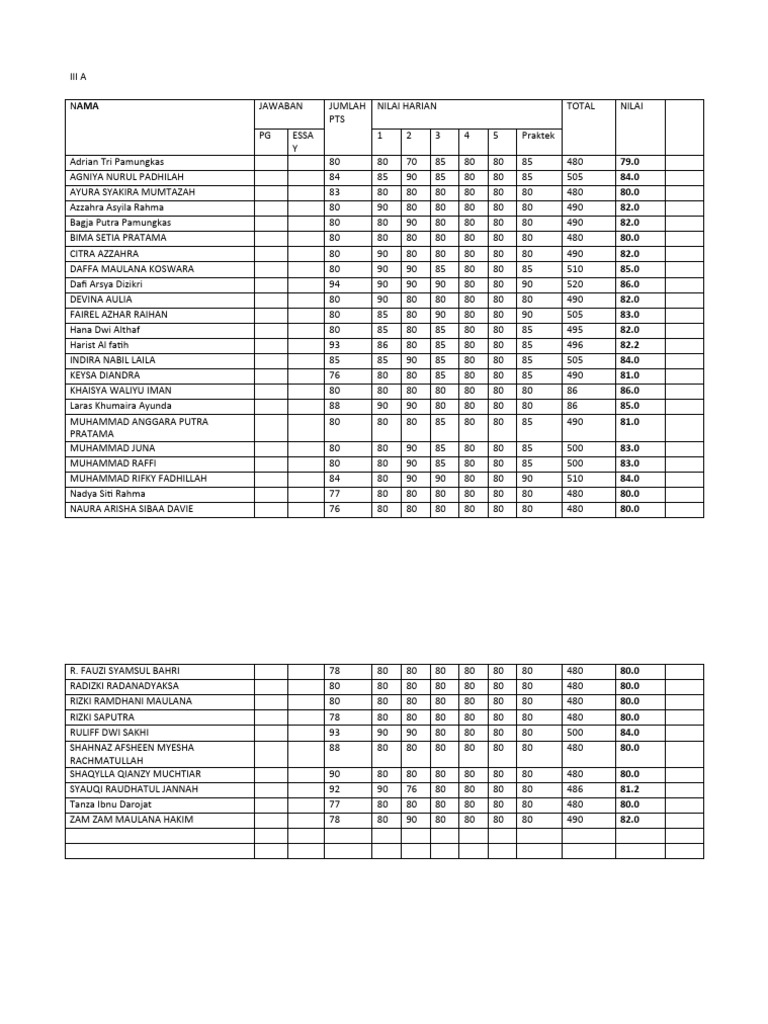 III A Nilai PAI | PDF