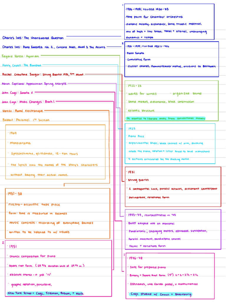 Untitled (Draft) | PDF | Musical Compositions | Classical Music
