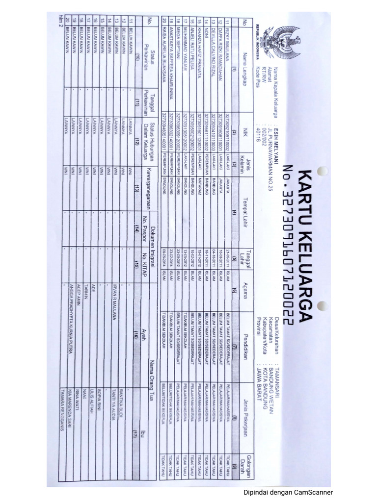 Kartu Keluarga Pabs 2021 | PDF