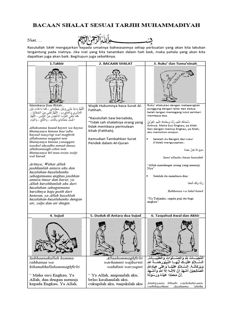 Bacaan Shalat Sesuai Tarjih Muhammadiyah | PDF
