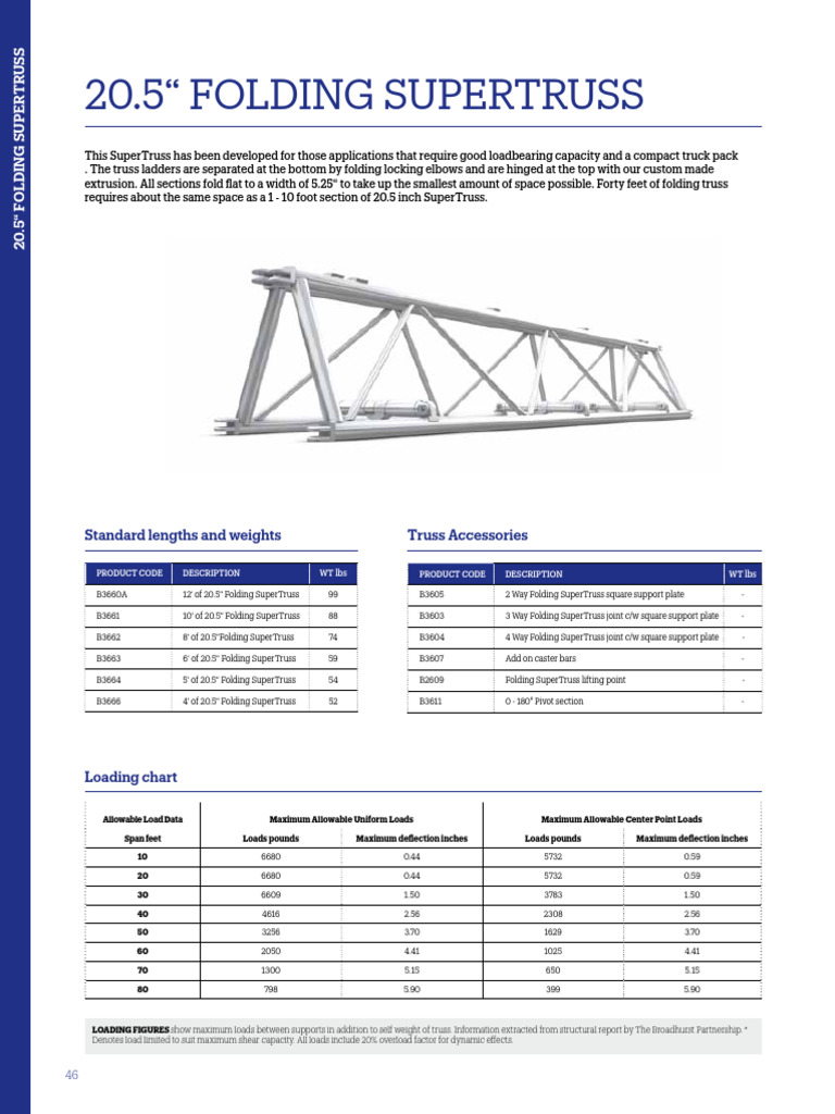 20 5 Folding Supertruss | PDF | Truss