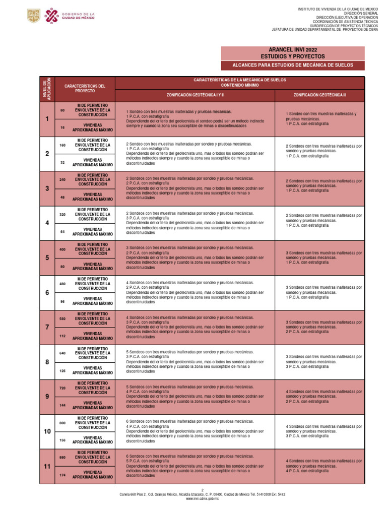 Alcances Ems 2022 | PDF