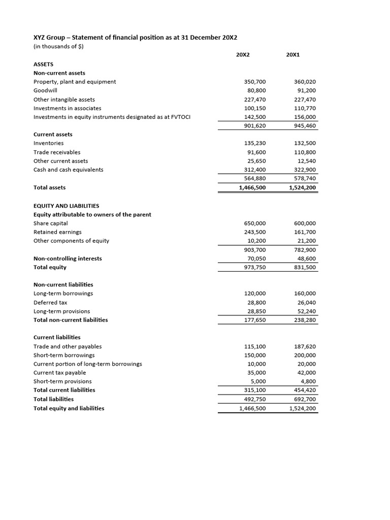 Handout - Statement of Financial Position Template | PDF | Equity ...