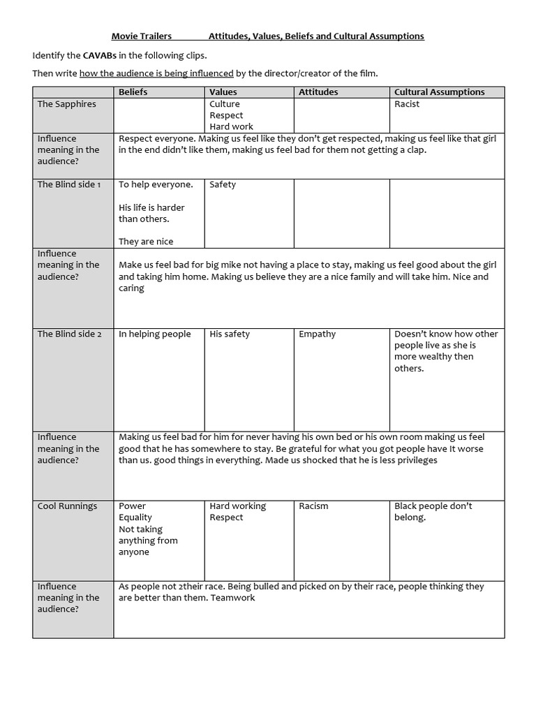 2024 Movie Trailers CAVABs & Audience Influence Example | PDF | Racism ...