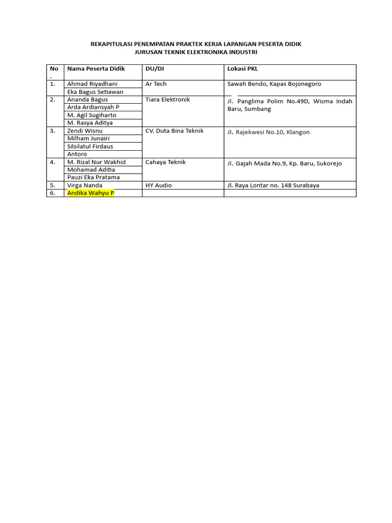 Rekapitulasi Penempatan Praktek Kerja Lapangan Peserta Didik | PDF