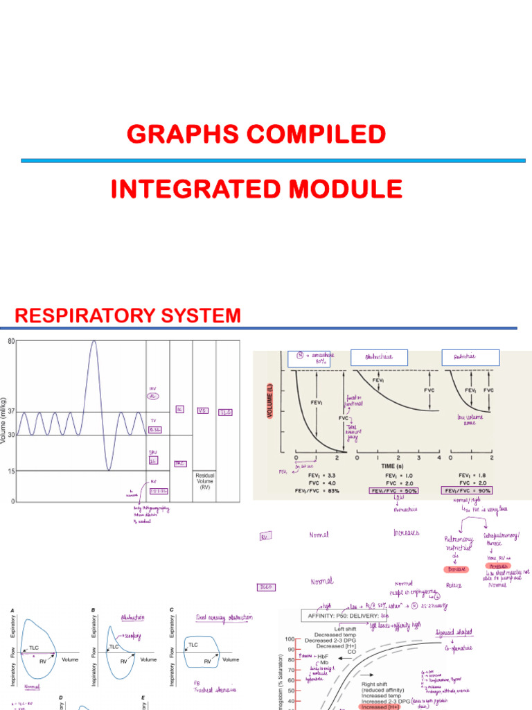 Graphs | PDF | Physiology | Medical Specialties