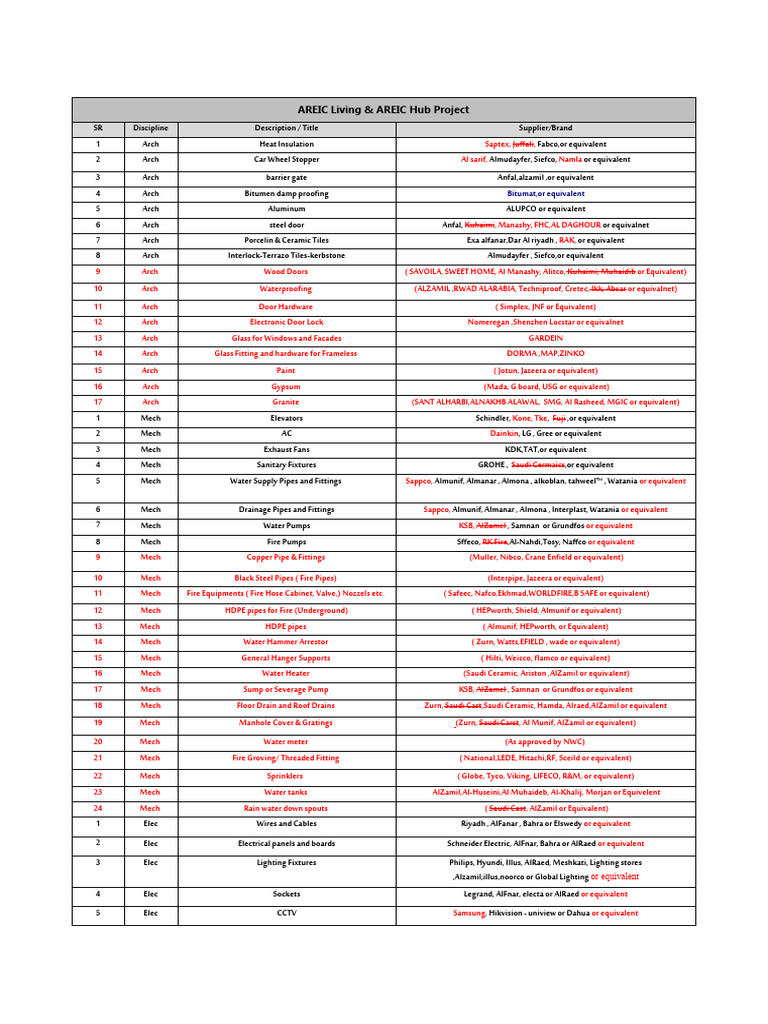 AREIC Living & Hub Material Brand List | PDF | Pipe (Fluid Conveyance ...