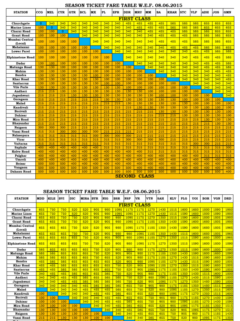 Chennai Local Train Fare Chart | PDF