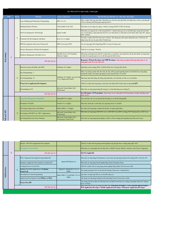 ACCP 7091 Summary | PDF