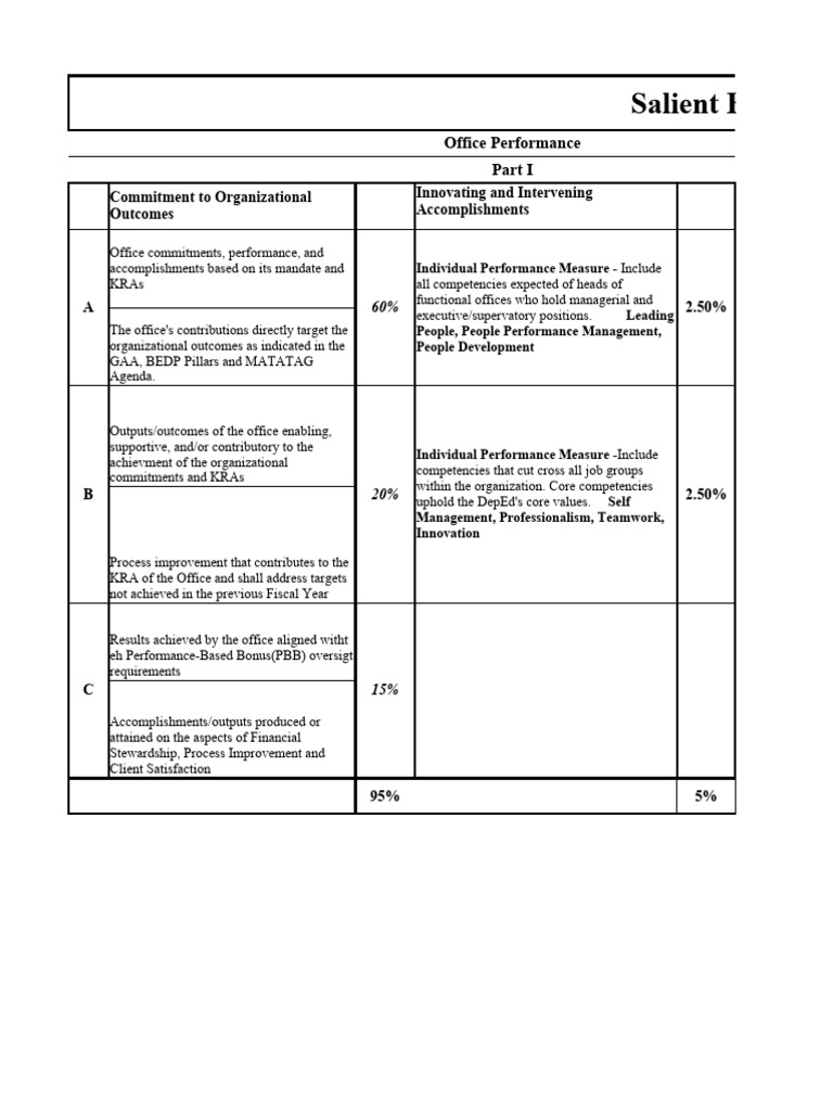 Salient Feature of OPCRF | PDF | Performance Appraisal | Leadership