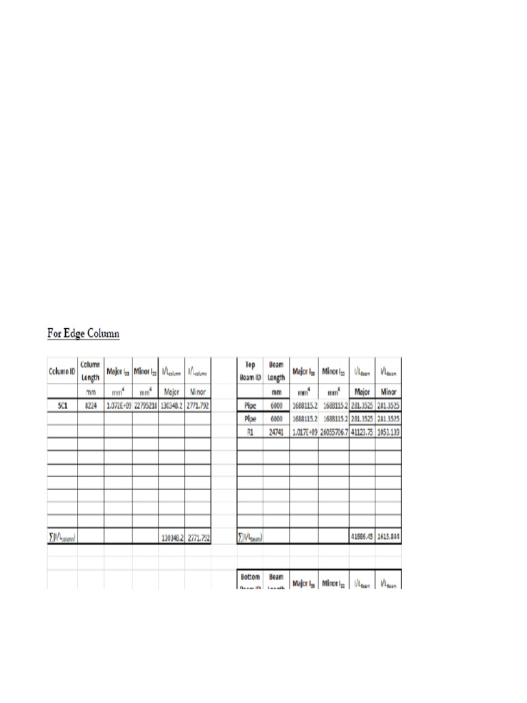 Godown 1 - Edge Long Steel Column (1) - Columns Unbraced Length Factor ...