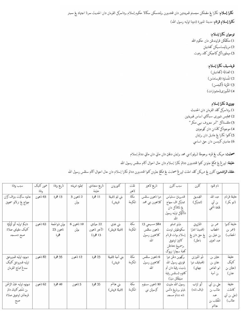 SIRAH | PDF