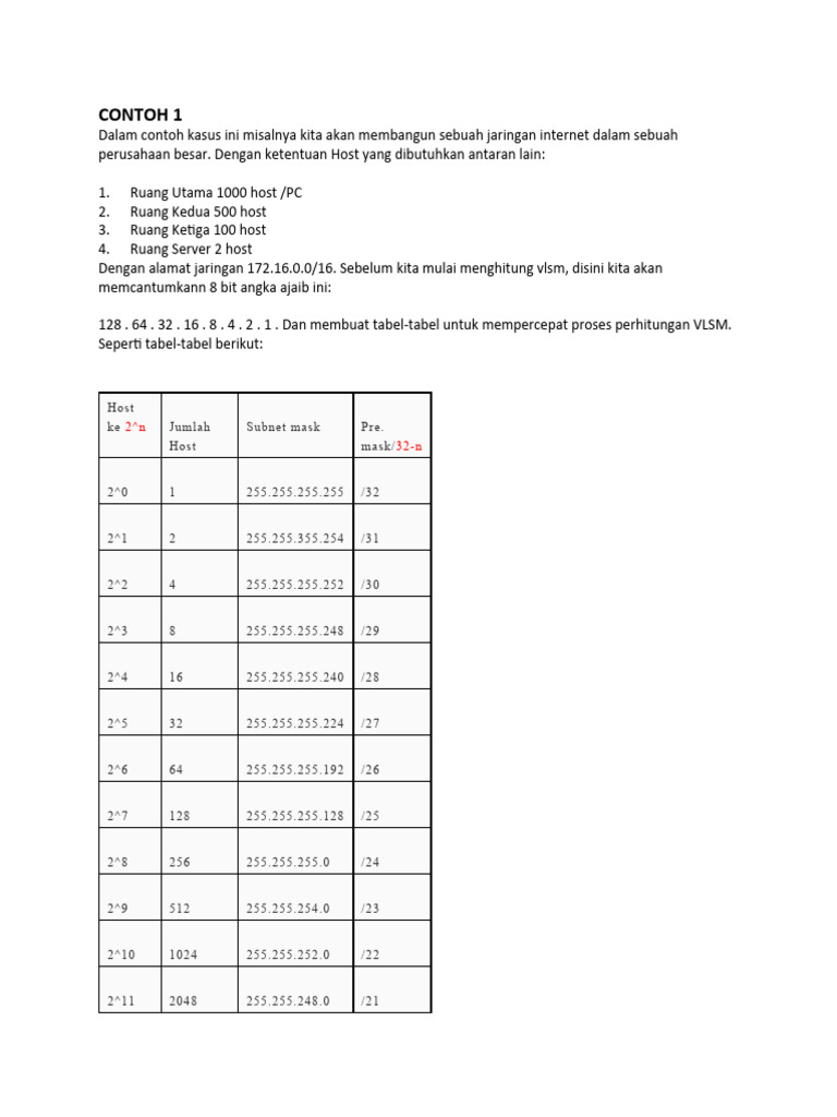 Contoh Perhitungan Subnetting Metode VLSM OK | PDF